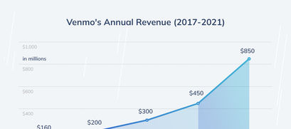Amazing Venmo Statistics & Facts (2023 Update)